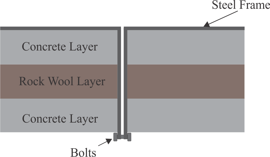 Structural components of the structure – igloo-villa
